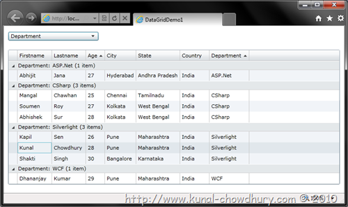 Grouping Records in Silverlight DataGrid using PagedCollectionView | Kunal Chowdhury